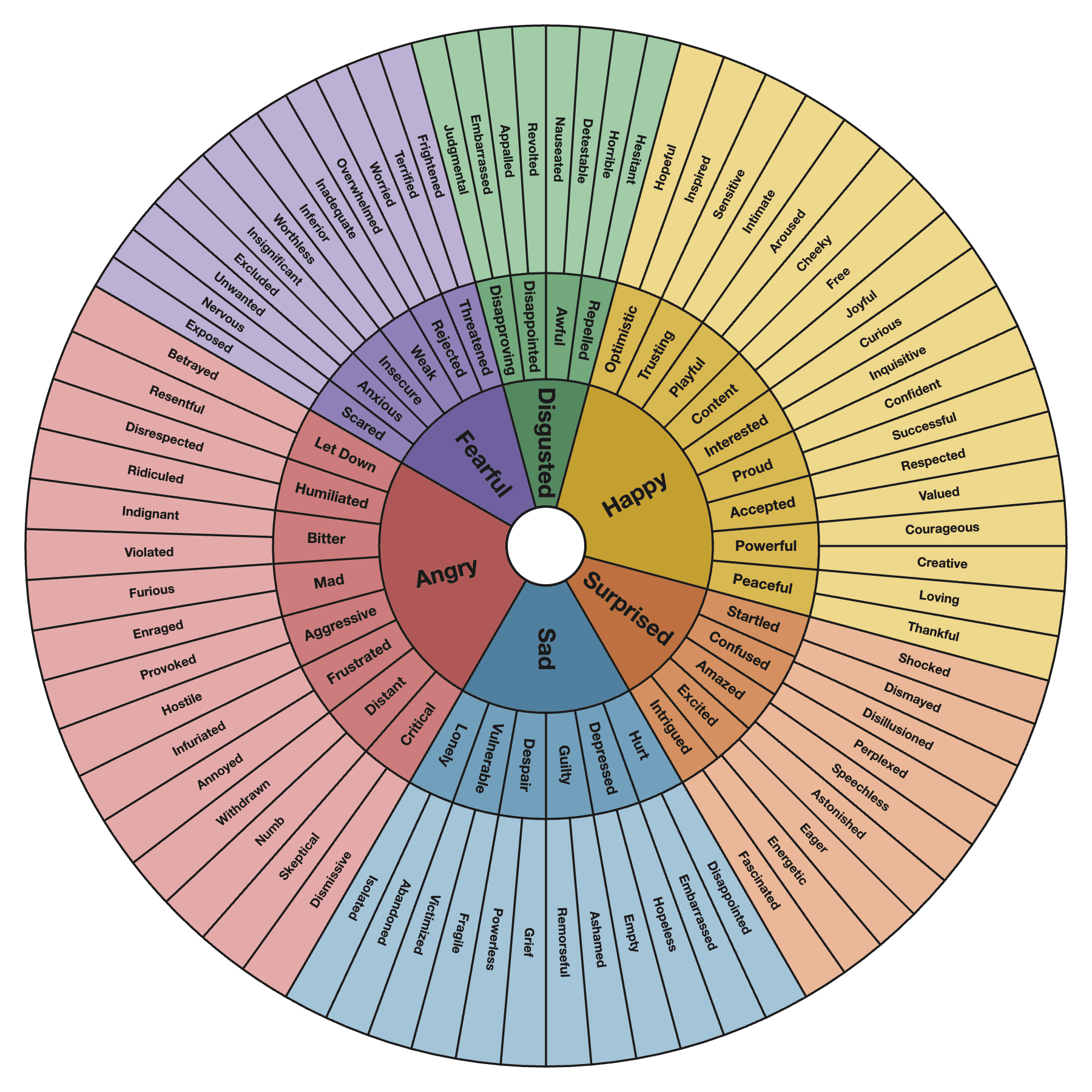 How to Recognize Emotions: A Practical Guide to Understanding Your Feelings